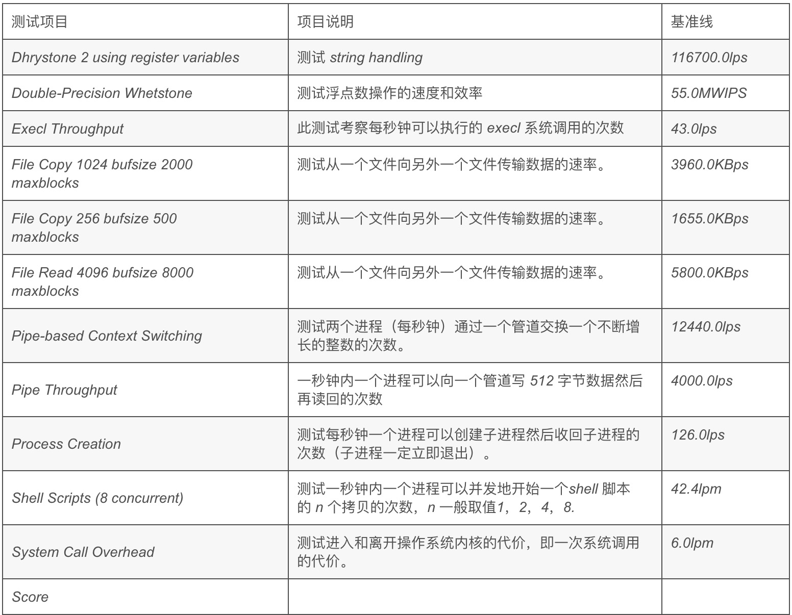 Unixbench 测试工具简单使用unixbench使用方法 Csdn博客 