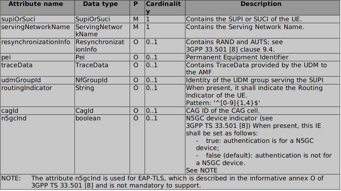 【5G核心网】free5GC UE安全鉴权流程源码分析-CSDN博客