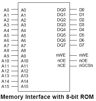 SRAM地址线的连接-CSDN博客