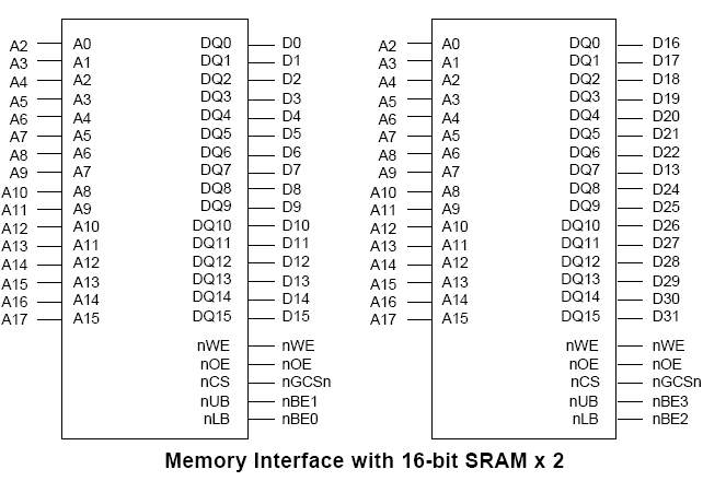 SRAM地址线的连接-CSDN博客