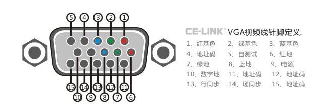 【ZedBoard】在ZYNQ上利用FPGA PL部分 完成VGA驱动及图像显示（一）基础知识_fpga vgargb444-CSDN博客