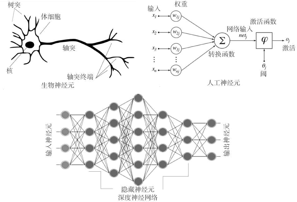 Dnn(深度神经网络算法) Csdn博客