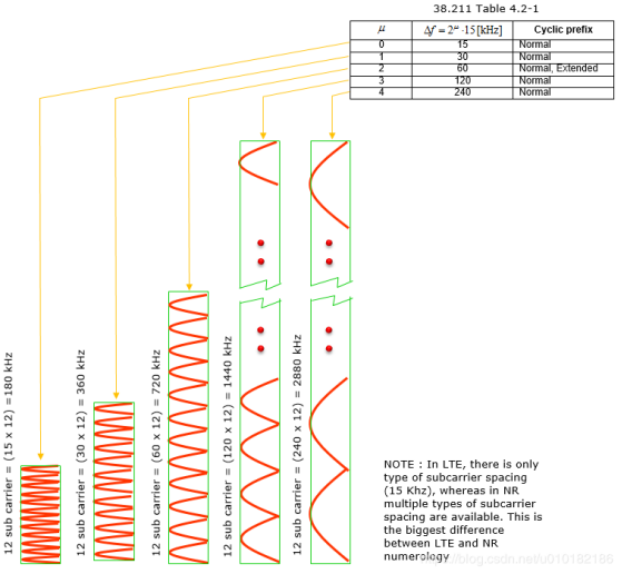 5G NR帧结构_nr slot format-CSDN博客