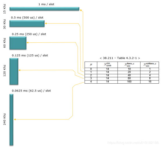5G NR帧结构_nr slot format-CSDN博客
