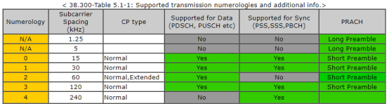 5G NR帧结构_nr slot format-CSDN博客