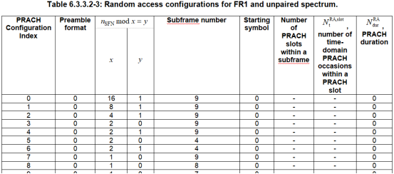 5G NR帧结构_nr首符号长度_uml的博客-CSDN博客