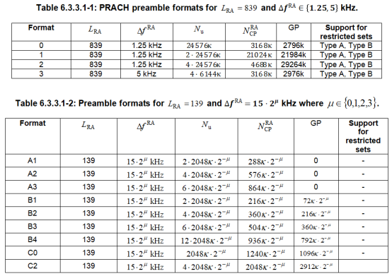 5G NR帧结构_nr首符号长度_uml的博客-CSDN博客