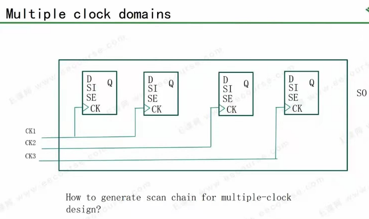 DFT实训教程笔记2（bibili版本）- Scan synthesis practice-CSDN博客