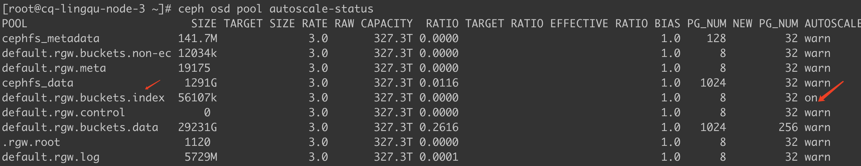 【Ceph】Ceph集群的pg auto scale_pg autoscale-CSDN博客