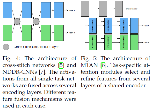 多任务学习综述之模型介绍和训练方法_uncertainty weighting-CSDN博客