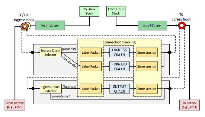基于ebpf的防火墙--bpf-iptables_基于ebpf 分布式防火墙-CSDN博客