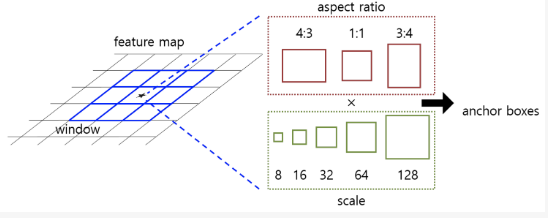 目标检测 FCOS(FCOS: Fully Convolutional One-Stage Object Detection)_斜着检测逐个 ...