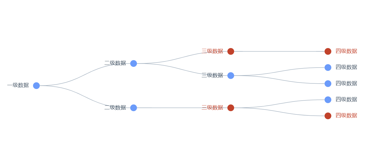 vue中使用antv G6 的树图TreeGraph （紧凑树）②【新手学习向记录】-CSDN博客