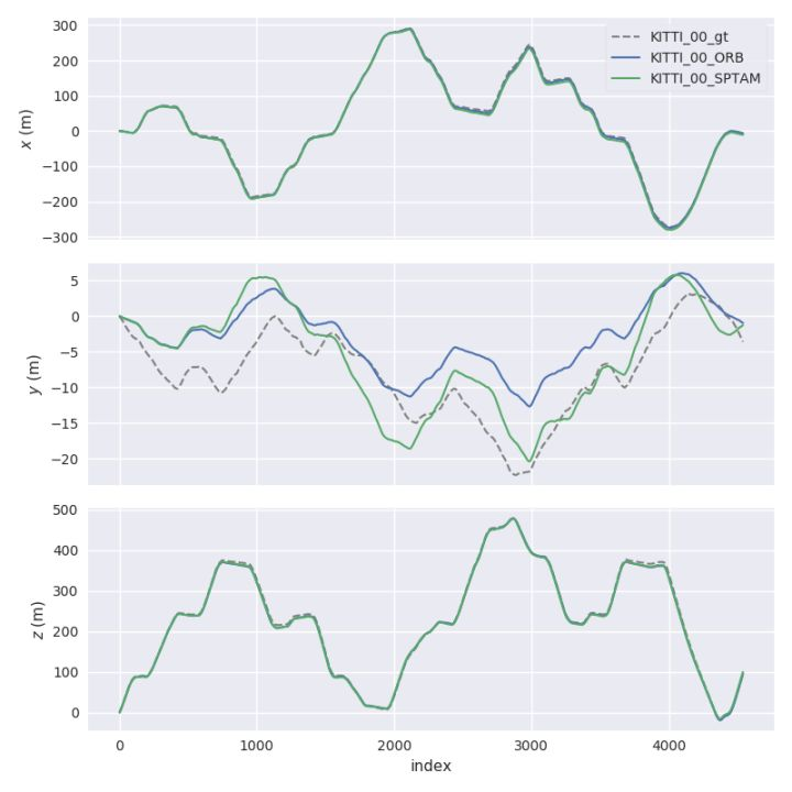 视觉SLAM 评测工具 evo_evomaster-CSDN博客