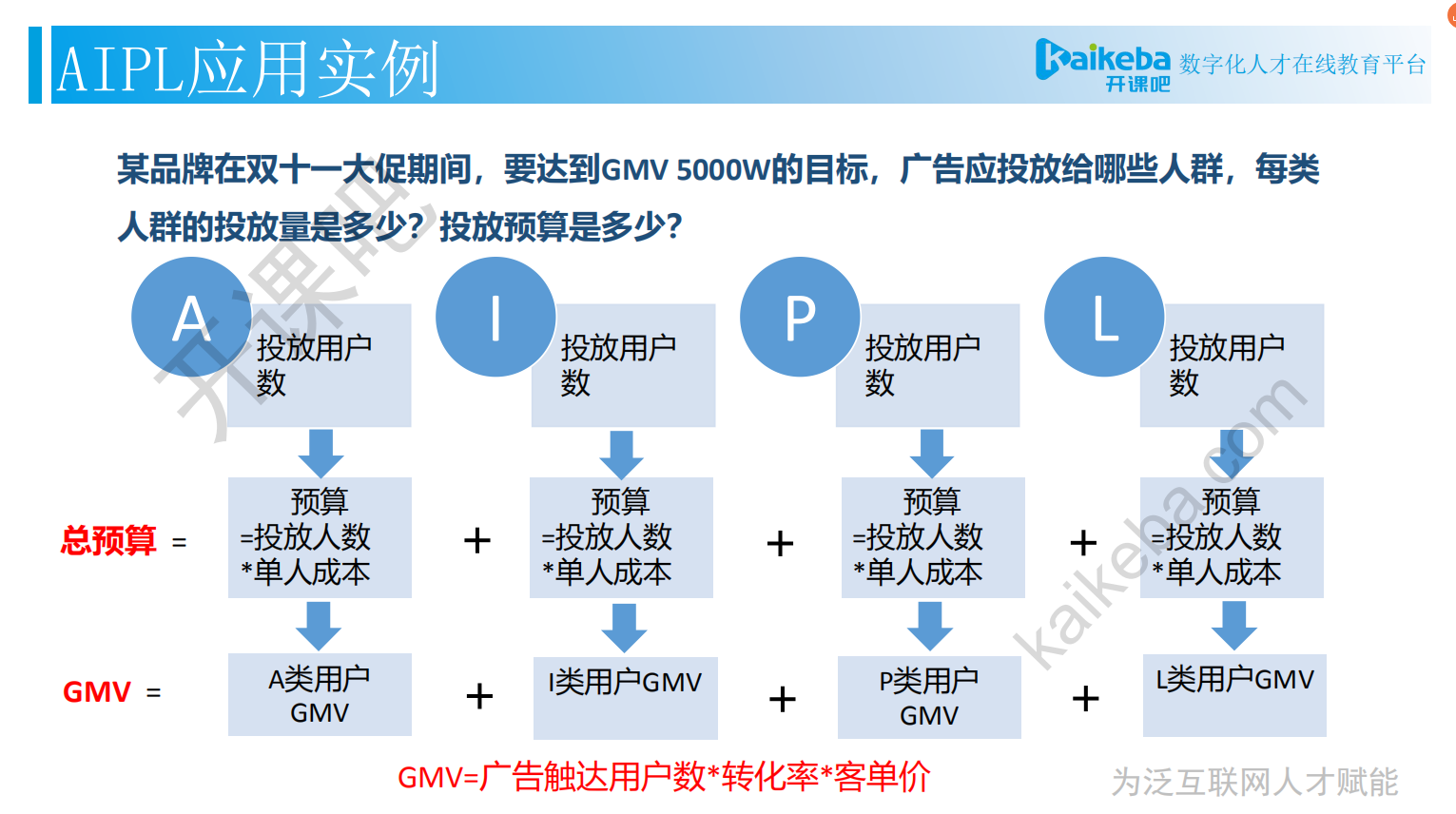 数据分析训练营 笔记DAY1 精简版_双十一 aipl漏斗模型-CSDN博客