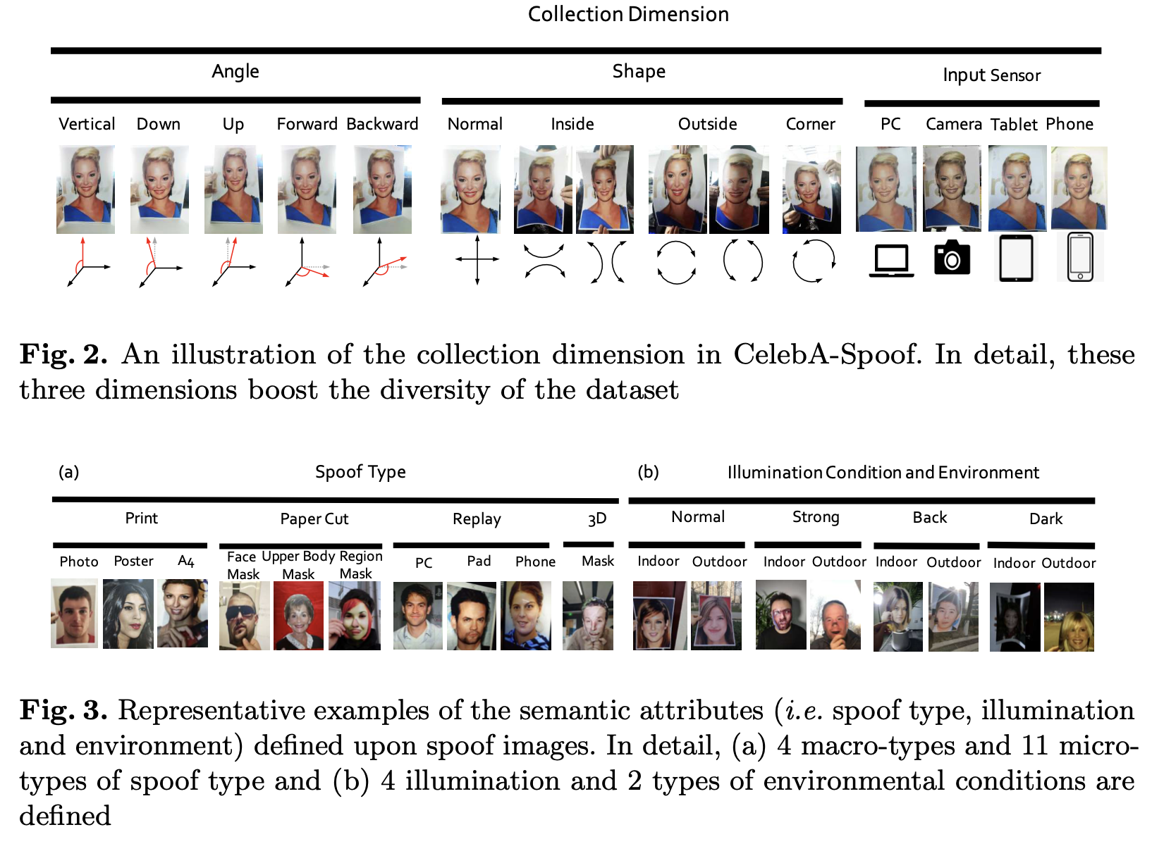 CelebA 数据集图像裁剪 - 程序员大本营