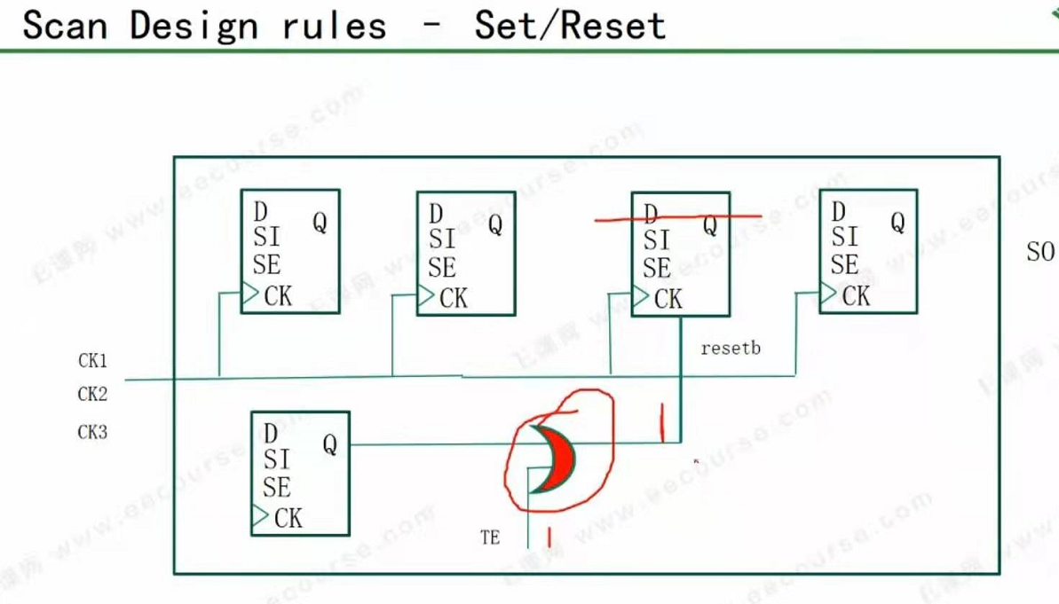 DFT实训教程笔记2（bibili版本）- Scan synthesis practice-CSDN博客