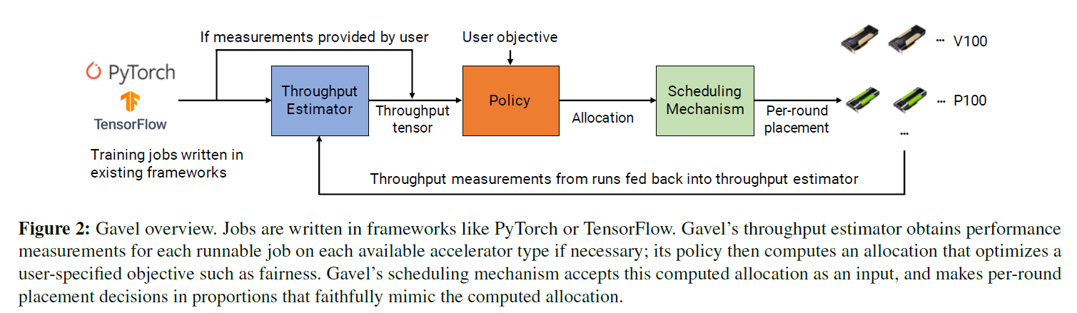 论文分享-Heterogeneity-Aware Cluster Scheduling Policies for Deep Learning Workloads-CSDN博客