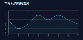 uniapp u-charts 图表自适应外框的宽高100%百分之百 ， felx:1 布局_uchart 图表大小-CSDN博客