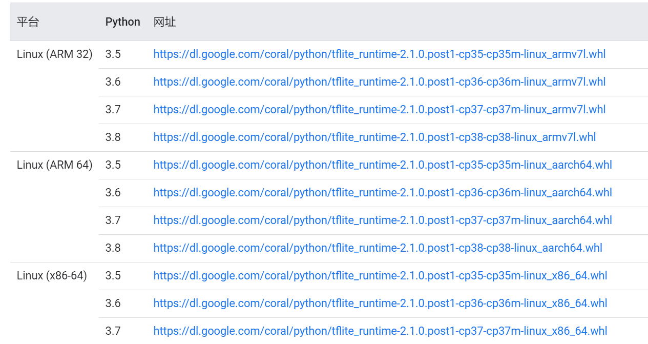 树莓派4B安装tensorflow lite_tensorflow python tflite 树莓派-CSDN博客