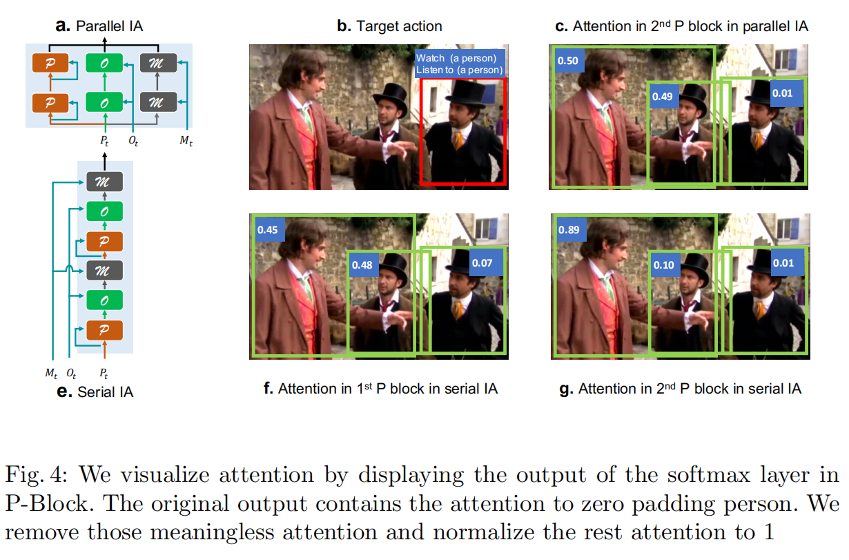 AlphAction：Asynchronous Interaction Aggregation for Action Detection_alphaction人员行为识别算法-CSDN博客
