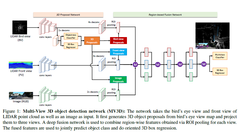 基于多传感器融合的3D检测算法（二）_mvxnet-CSDN博客