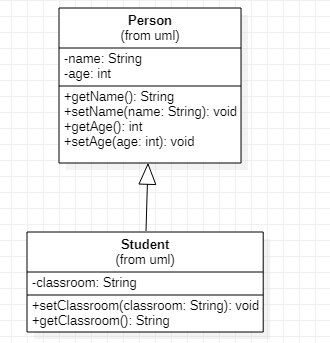 java学习中的UML类图_smartuml-CSDN博客