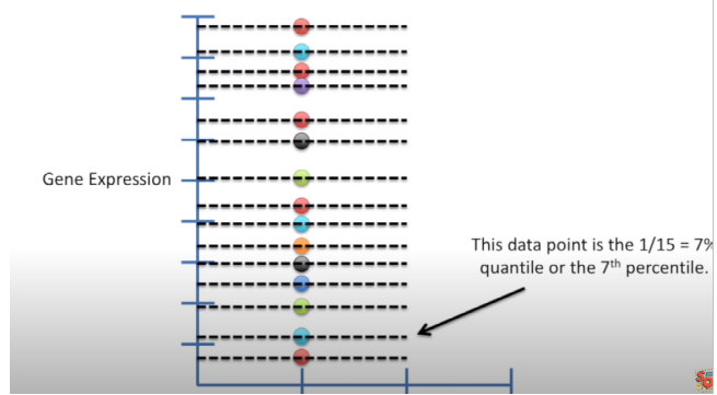 统计学小知识-什么是qqplot_qq-plot-CSDN博客