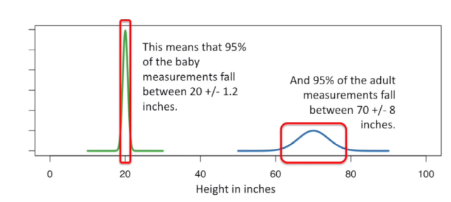 统计学小知识 什么是qqplotqq Plot Csdn博客 
