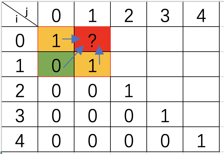 LeetCode 516. 最长回文子序列_假设对于字符串s的“好的回文子序列”-CSDN博客