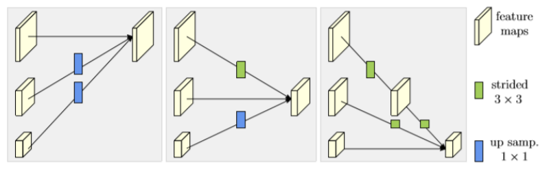 人体姿态检测—HRNet分析与实现（一）_simple hrnet-CSDN博客
