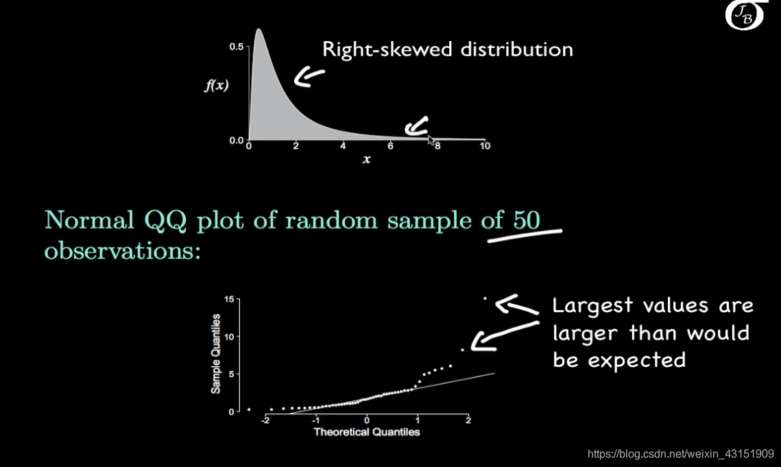 统计学小知识 什么是qqplotqq Plot Csdn博客