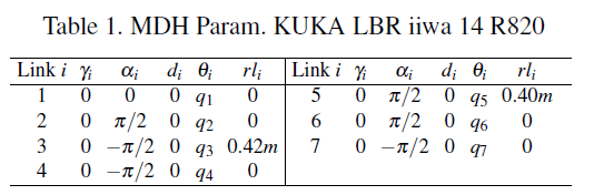 机器人的两种D-H参数 std 与mdh_mdh参数-CSDN博客
