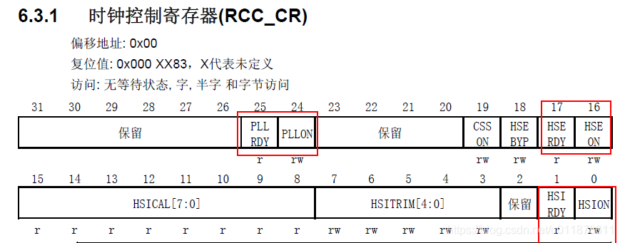 Stm32 F103 Rcc 使用hse配置时钟pllsrc在c语言中是什么意思 Csdn博客