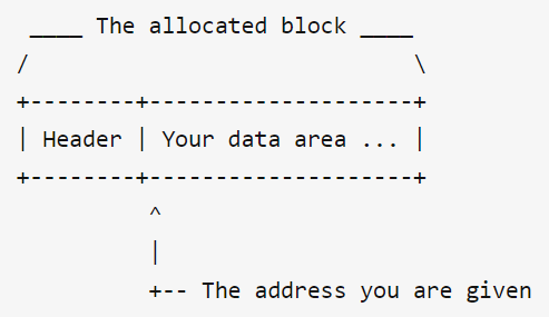 realloc动态内存调整探究_windows realloc内存地址改变-CSDN博客