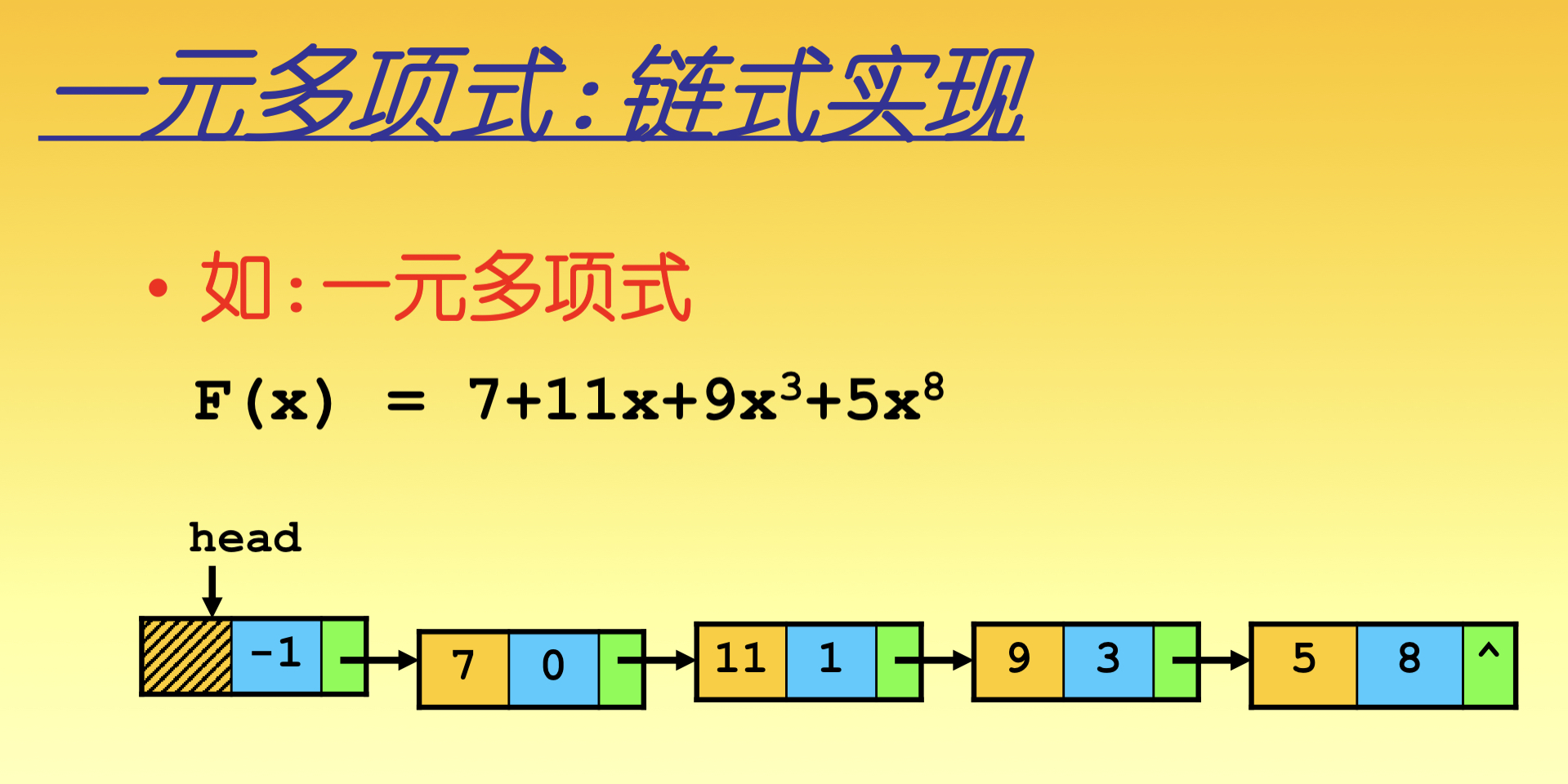 利用链表实现一元多项式加法减法数据结构数据结构 动态链表实现多项式加减乘除 Csdn博客 