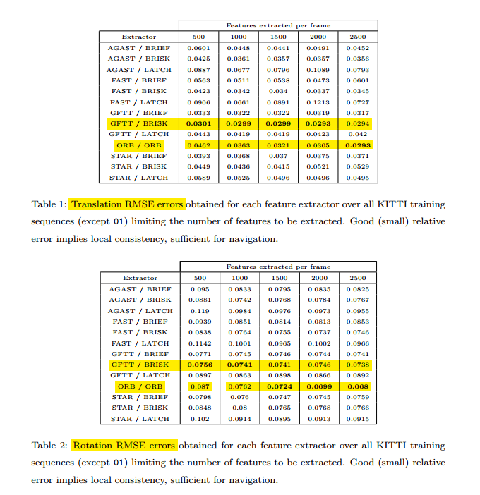 S-PTAM:Stereo Parallel Tracking and Mapping论文笔记_ptam论文-CSDN博客