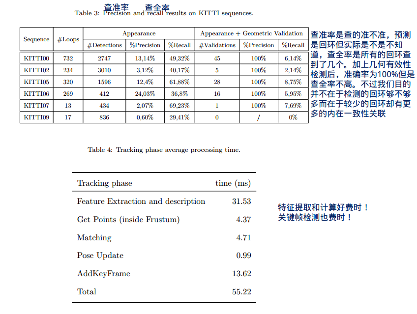 S-PTAM:Stereo Parallel Tracking and Mapping论文笔记_ptam论文-CSDN博客