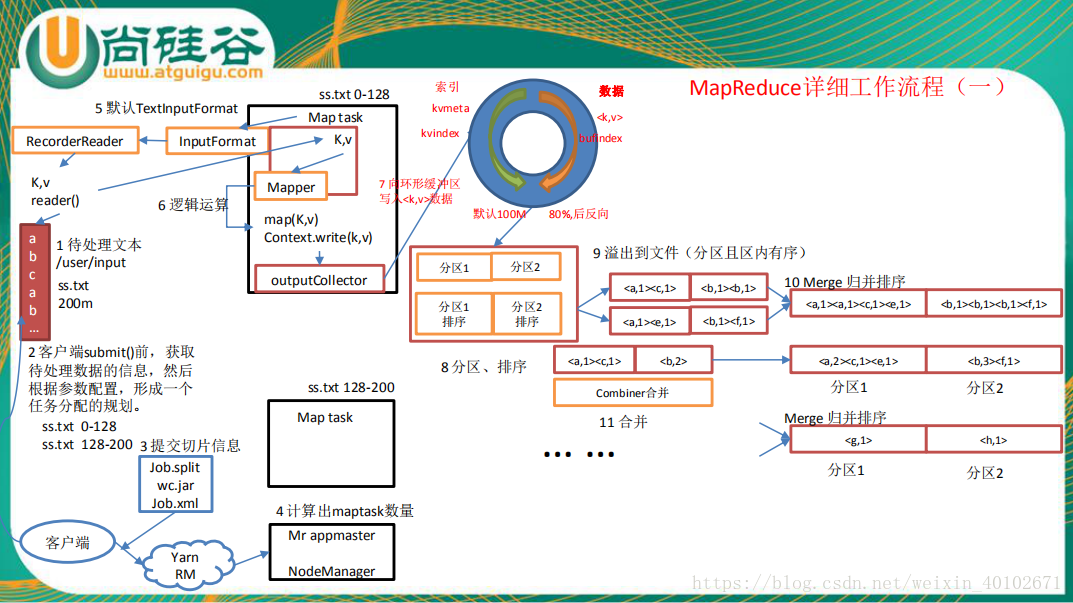 Hadoop三大核心组件——HDFS、YARN、MapReduce原理解析_hadoop三大组件-CSDN博客