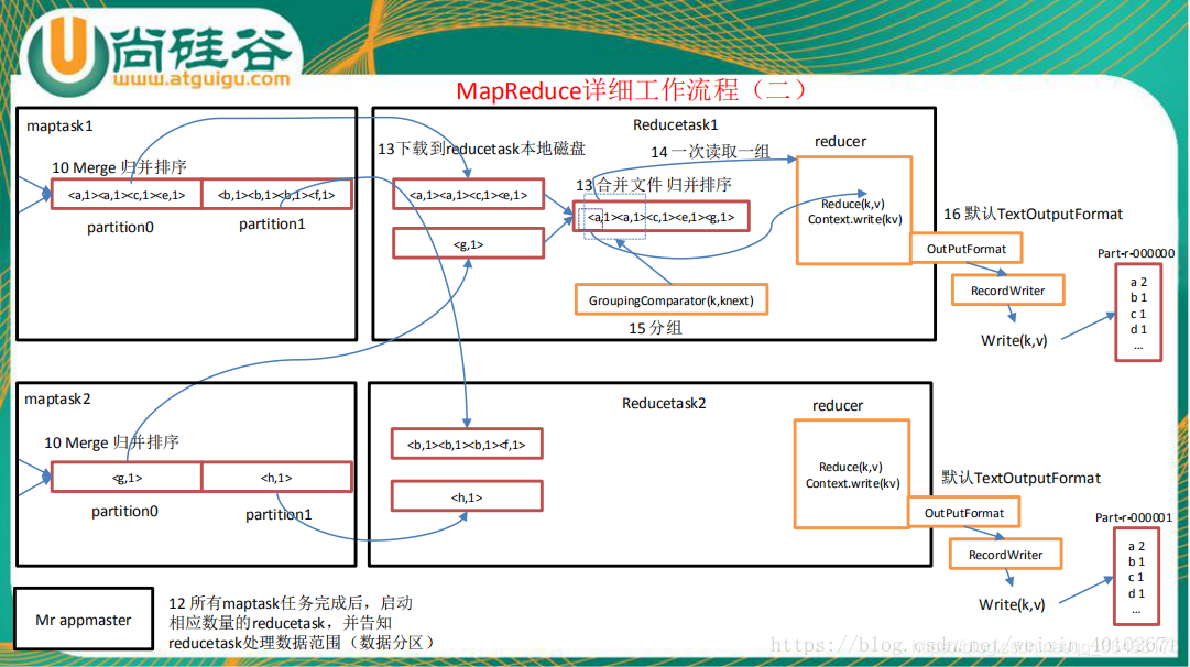 Hadoop三大核心组件——hdfs、yarn、mapreduce原理解析hadoop三大组件 Csdn博客