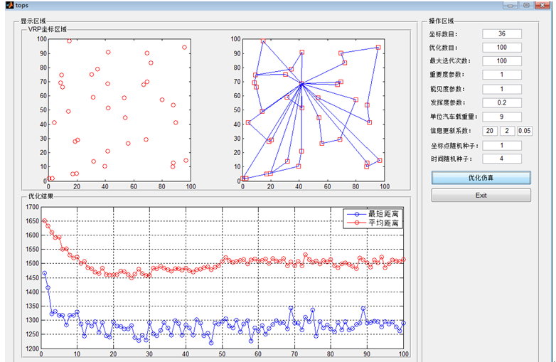 禁忌搜索算法实现经典VRP问题_vpr软时间窗-CSDN博客