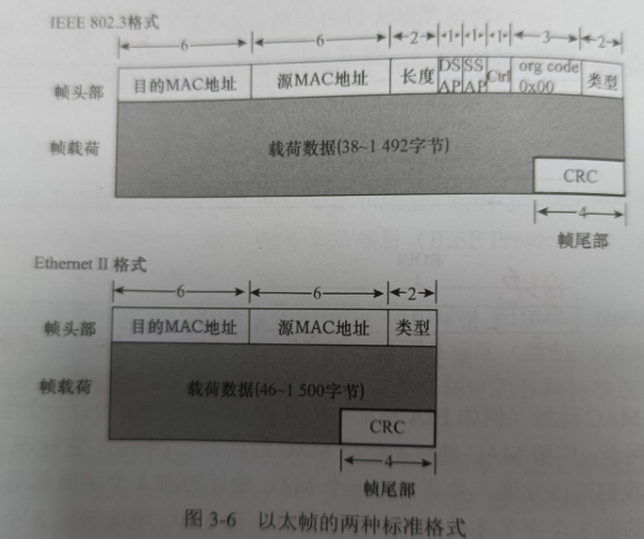 华为HCNA网络技术学习指南-读书笔记-CSDN博客