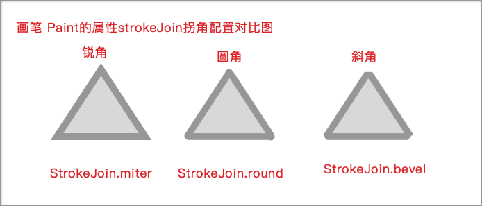 Flutter 绘图 Paint strokeCap 延伸类型 strokeJoin 拐角类型 图文分析-CSDN博客