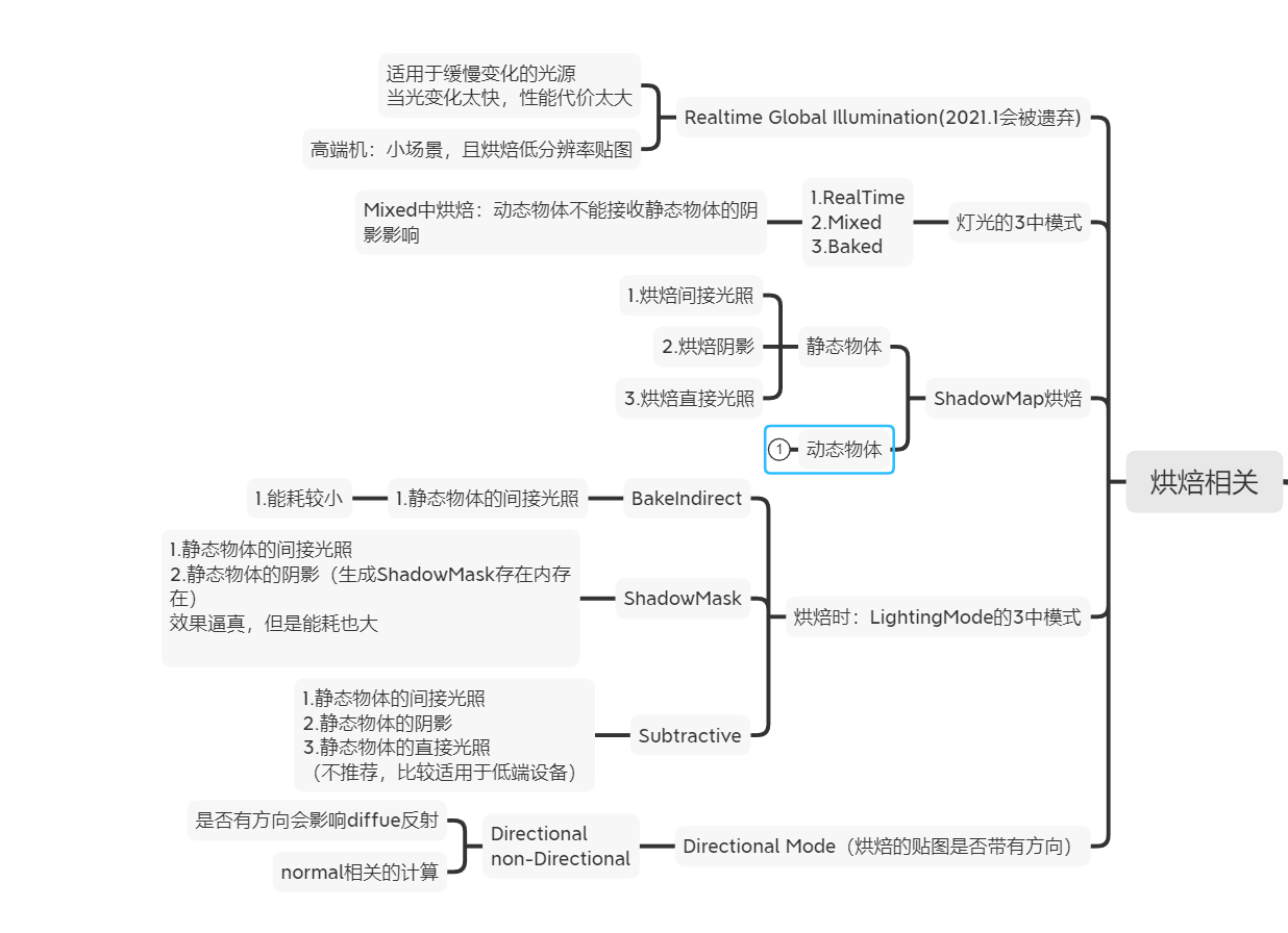 Unity阴影一烘焙和quality中shadows的设置怎么烘焙影子 Csdn博客 