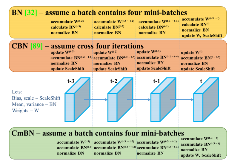 YOLOv4 物体/目标检测之实战篇（Windows系统、Python3、TensorFlow2版本）-云社区-华为云