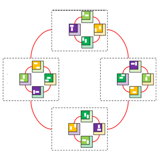 [论文理解]群卷积神经网络Group Equivariant Convolutional Networks（G-CNN）_不想待在银河系的博客-CSDN博客_群神经网络