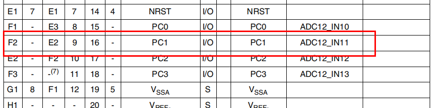 STM32中ADC详解（极简易懂）_单片机adc是什么-CSDN博客