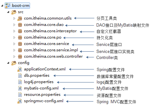 Javaee企业级应用开发 Boot客户管理系统的部署第18章 Boot客户管理系统 Csdn博客 