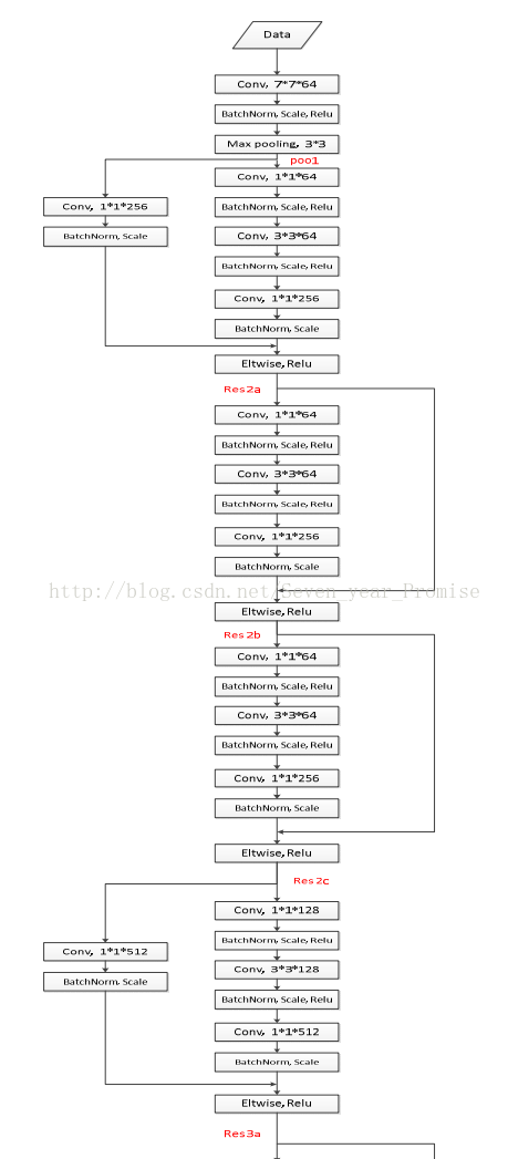 Resnet_50网络结构图_resnet50网络结构图-CSDN博客