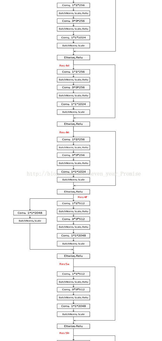 Resnet_50网络结构图_resnet50网络结构图-CSDN博客